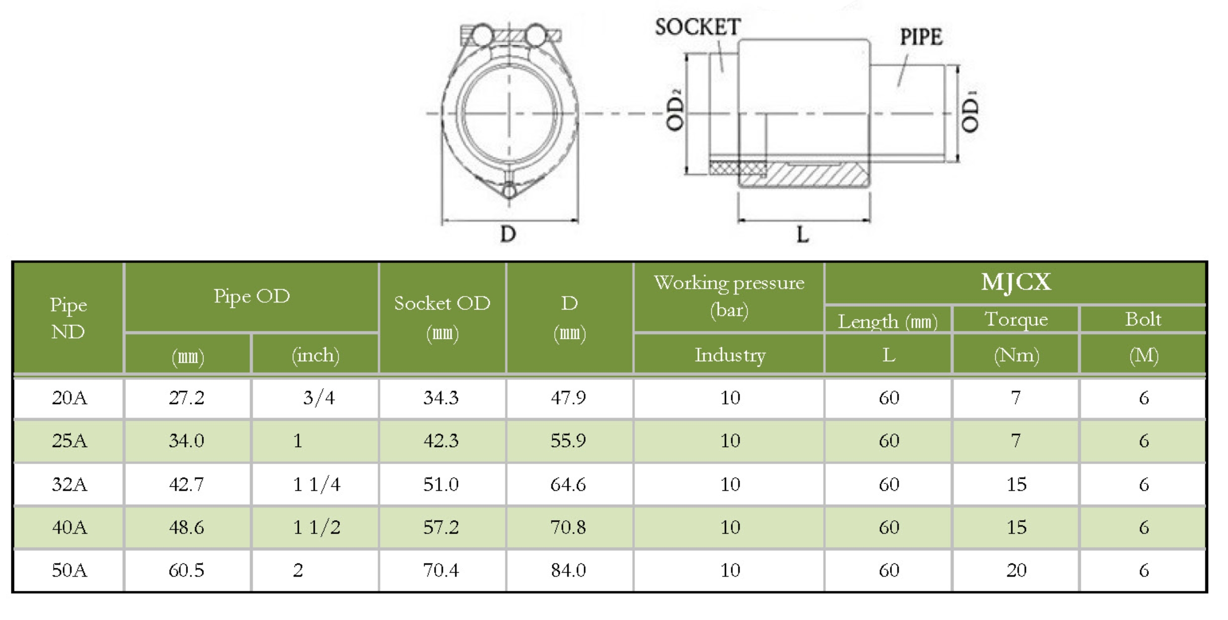 台灣寇特有限公司 Taiwan Coretech INC.